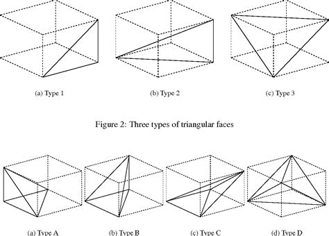 Figure 2 From Transformation Of Hexahedral Finite Element Meshes Into Tetrahedral Meshes