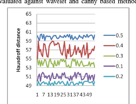 Figure 1 From Efficient Feature Point Detection In Ct Images Using