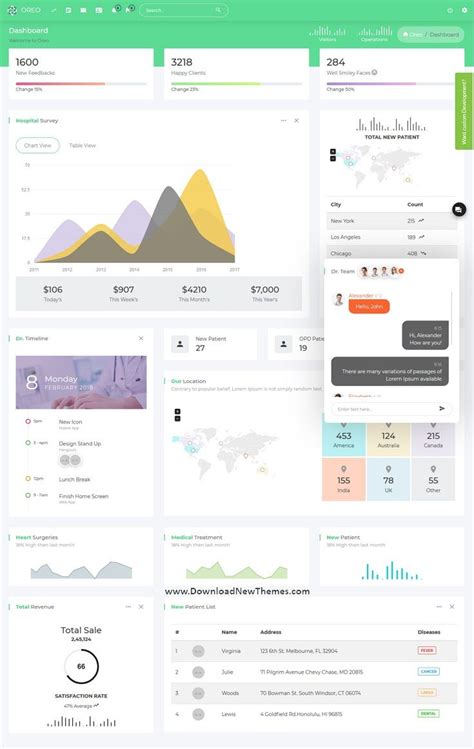 Oreo Hospital Laravel Bootstrap 4x Admin Template Templates Admin