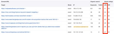 A Simple Guide To Turning Unlinked Brand Mentions Into Links