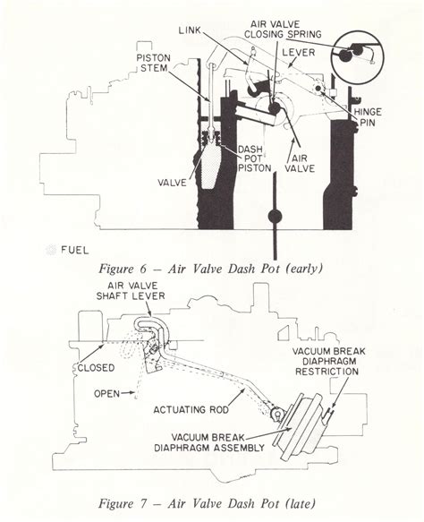 Mikes There Are Two Different Type Air Valve Dashpots Used In The Quadrajet Carburetors
