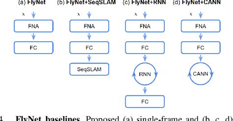 Figure 4 From A Hybrid Compact Neural Architecture For Visual Place Recognition Semantic Scholar