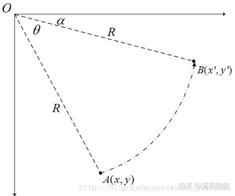 空间变换网络spatial Transformer Networksstn空间变换神经网络 Spatial Transformer