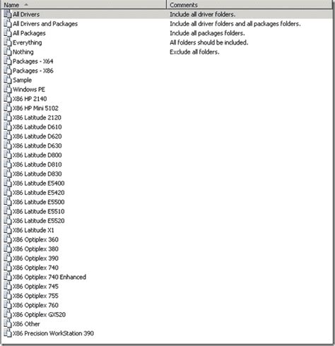 Driver Deployment With Microsoft Deployment Toolkit Mdt Part 1 Os Deployment 4sysops