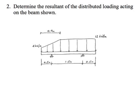 Solved 2 Determine The Resultant Of The Distributed Loading