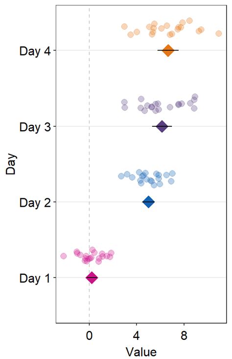 Chapter 12 Slope Charts Point Plots Bland Altman Forests Rainclouds Histograms Part 2