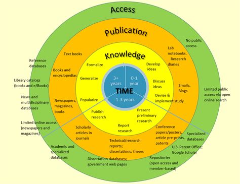 Information Cycle Examples At Pearl Peterson Blog Information Cycle Examples At Pearl Peterson Blog