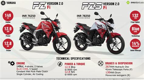 All You Need To Know About Yamaha Fz And Fzs Version Fi