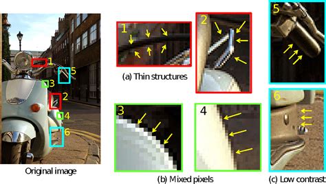 figure 1 1 from from interactive to semantic image segmentation