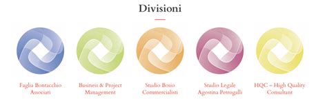 Oracon è Il Futuro Della Consulenza Aziendale Oracon