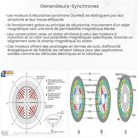 Générateurs Synchrones Comment ça Marche Application Et Avantages