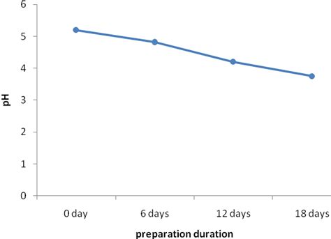 Vermicomposting IntechOpen