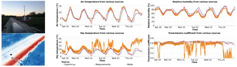 Comparison Of Local Weather Sensors Use Versus Online Data For Outdoor Monitoring Correction