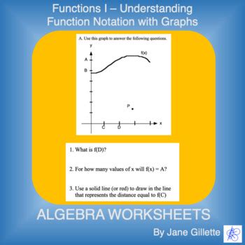 Functions I Understanding Function Notation With Graphs By Jane Gillette