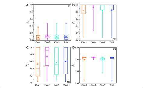 Distribution Characteristics Of Collision Rates E1 Of Supercooled Fog Download Scientific