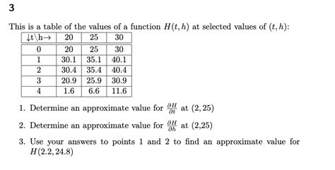 solved this is a table of the values of a function h t h