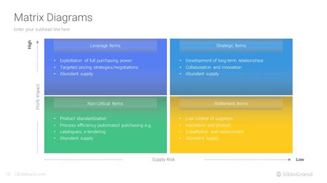 Matrix Diagrams PowerPoint Template Designs SlideGrand