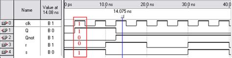 How To Design A Clocked Sr Latch In Verilog