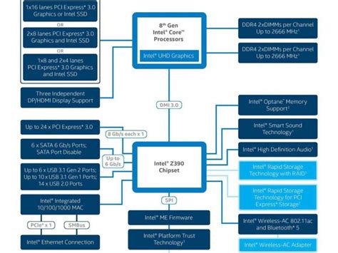 Management Engine Interface