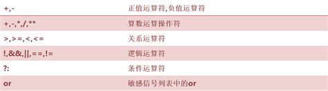 Verilog系列：verilog的real类型及注意事项 哔哩哔哩