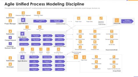 Agile Unified Process Software Programming Agile Unified Process