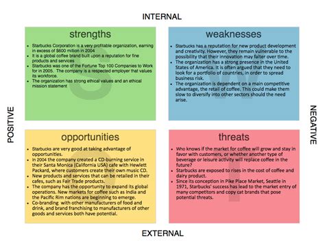 What Is Swot Analysis