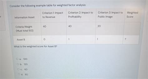 Solved Consider The Following Example Table For Weighted
