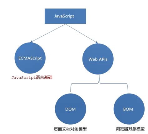 Javascript性能优化实战从理论到落地的全面指南