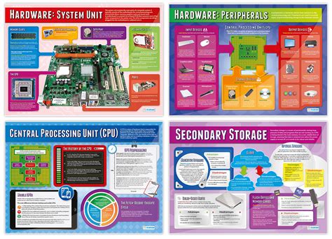 Computer Systems And Networks Posters Set Of 7 Computer Science
