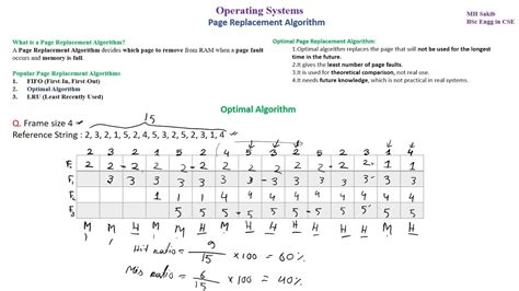 F Ch93 Optimal Algorithm Page Replacement Algorithm Operating System Bangla Tutorial