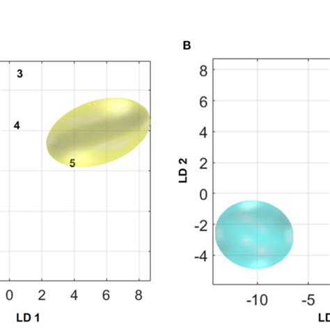 Llustration Of The Addition Of Five Processed Meat Products That Download Scientific Diagram