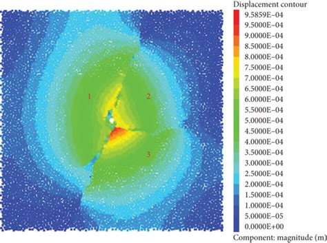 Discontinuous Displacement Field For θ45° Download Scientific Diagram
