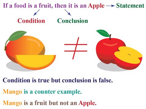 Math Conjectures Worksheet Conditional Statements Conjectures And