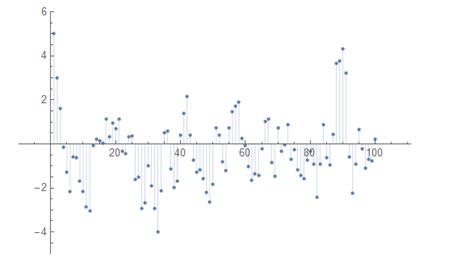 时间序列分析 4 AR模型 MA模型 ARMA模型介绍 通俗易懂 腾讯云开发者社区 腾讯云