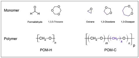 Polyoxymethylene Encyclopedia Mdpi
