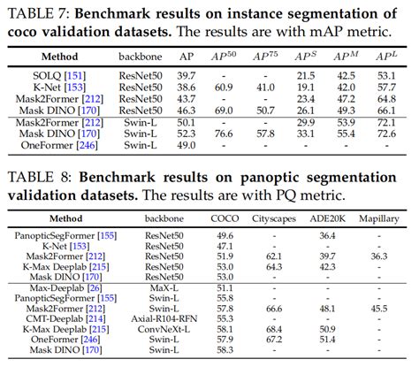 Transformer Based Visual Segmentation A Survey 知乎