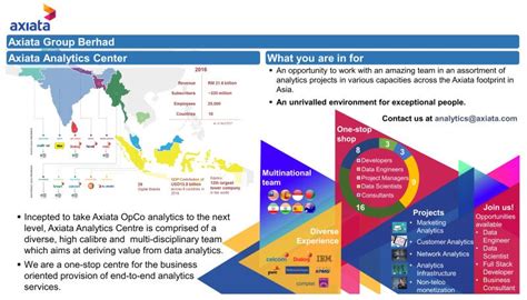 we are hiring data scientists data engineers business consultants full stack developers and