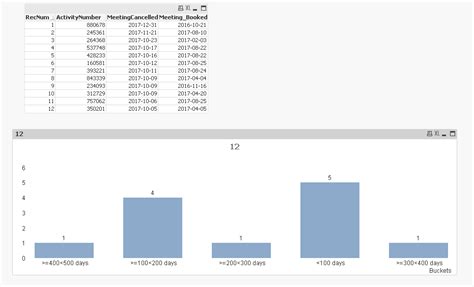 Solved Create A Histogram With A Calculated Value Qlik Community