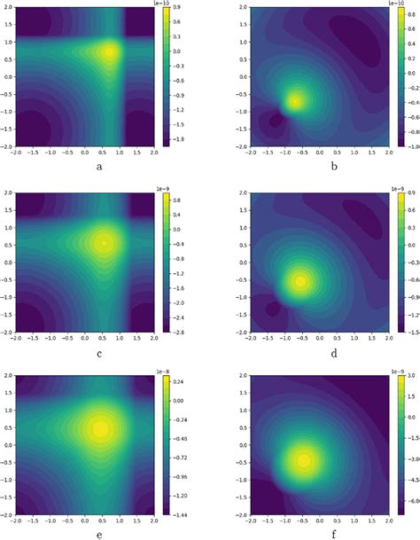 Residual ∂vi∂t H T X ∇xvi Documentclass[12pt]{minimal} Download Scientific Diagram