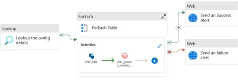 Data Type Issue In Adf Pipeline Microsoft Qanda