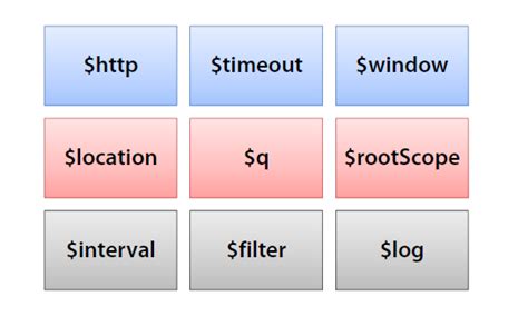 Advanced Angularjs Interview Questions And Answers Webbopedia