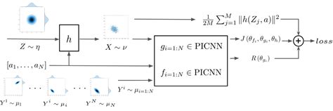 Scalable Computations Of Wasserstein Barycenter Via Input Convex Neural