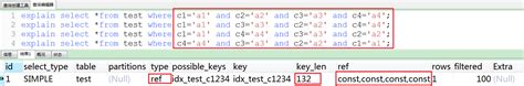 MySQL高级知识七索引面试题分析 developer chan 博客园