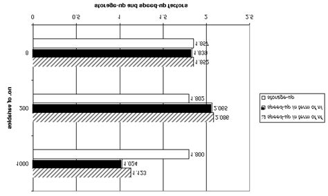 Storage Up Vs Speed Up With F Bfgs And L Bfgsm 3 Download Scientific Diagram