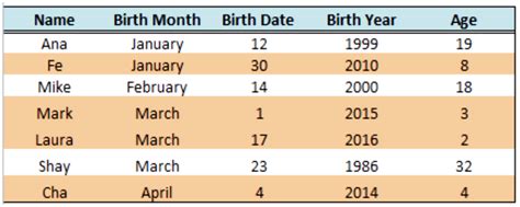 How To Apply Conditional Formatting To An Entire Row Excelchat