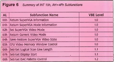 Vesas Vga Bios Extension Vbe Standard