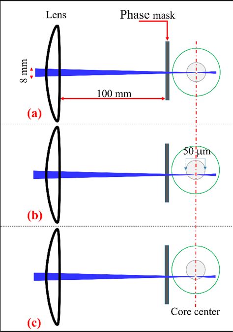 Figure 11 From Fiber Bragg Grating Spectra In Graded Index Multimode