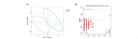 principal component analysis a pls da score plot shows the