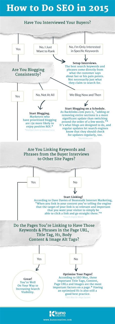 HubSpot Hubspot Profile Pinterest