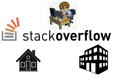 Remote Working Conditions In Coding In 2017 A Stackoverflow Survey